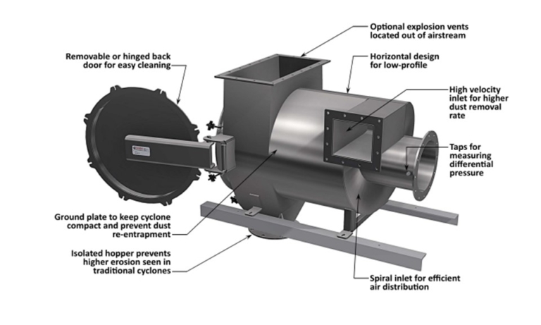 #Horizontal Cyclone | Aerodyne Environmental