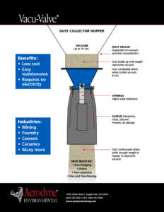 Vacu Valve InfoGraphic | Aerodyne Environmental