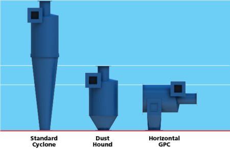 Compact Industrial Cyclone Dust Collectors | Aerodyne Environmental